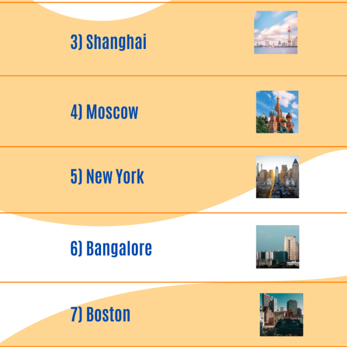 E-commerce & Retail Technology Rankings - StartupBlink Blog