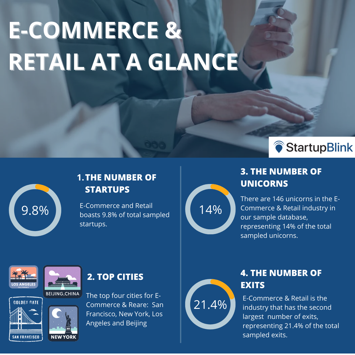 The State of E-Commerce & Retail Industry in 2022 - StartupBlink Blog
