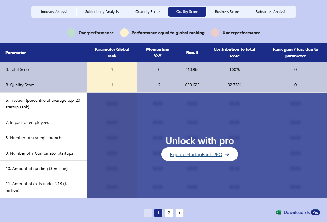 Benefits of Becoming StartupBlink Ecosystem Partner