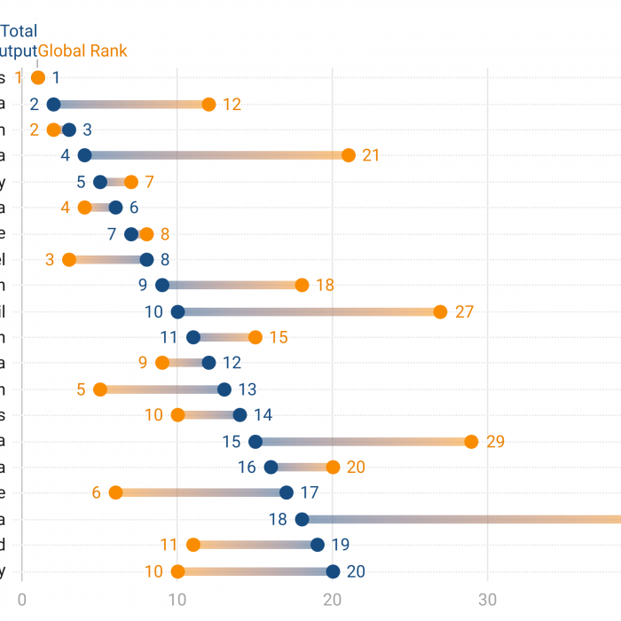 An overview of the Global Startup Ecosystem Index 2023