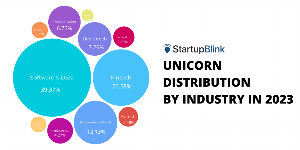 Top Global Startup Influencers in 2023 - StartupBlink Blog