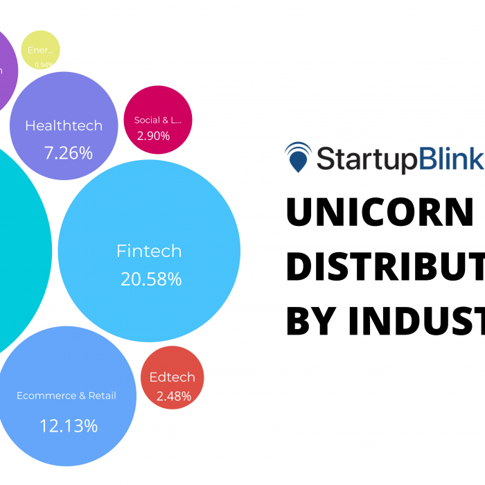 Ethiopia Startup Ecosystem - Middle East & Africa - StartupBlink Blog