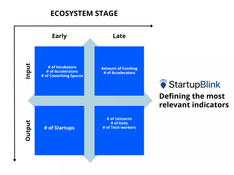 Startup Ecosystem Analysis