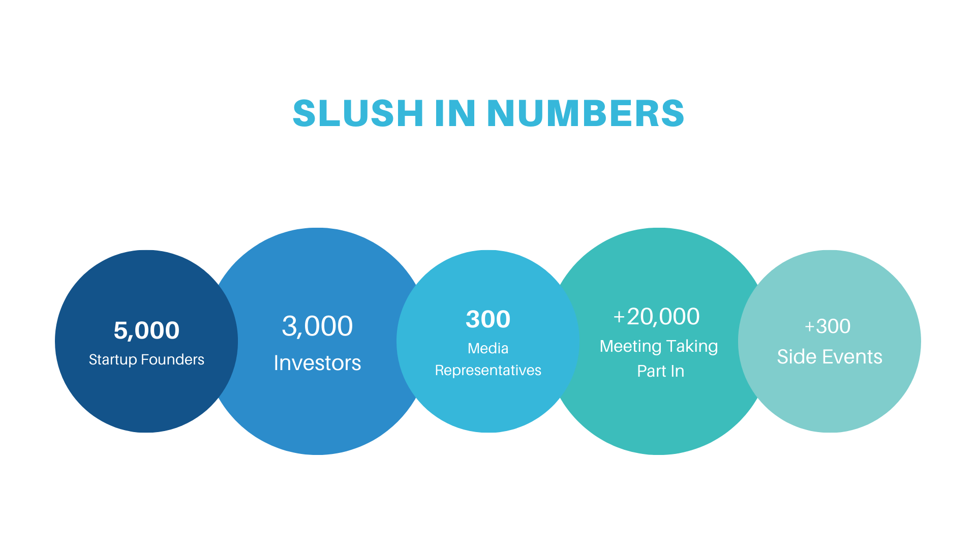 A Guide to Slush for Startup Ecosystem Developers