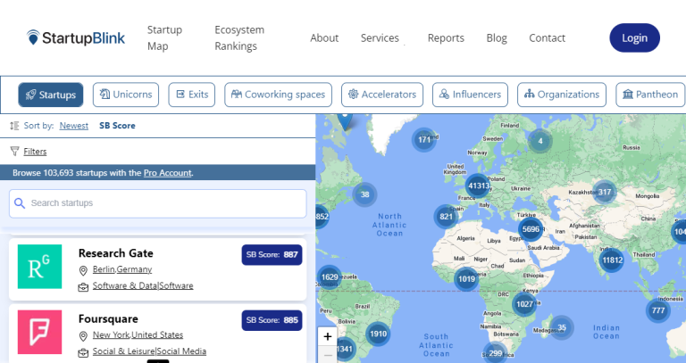 Identifying the Most Promising Startups